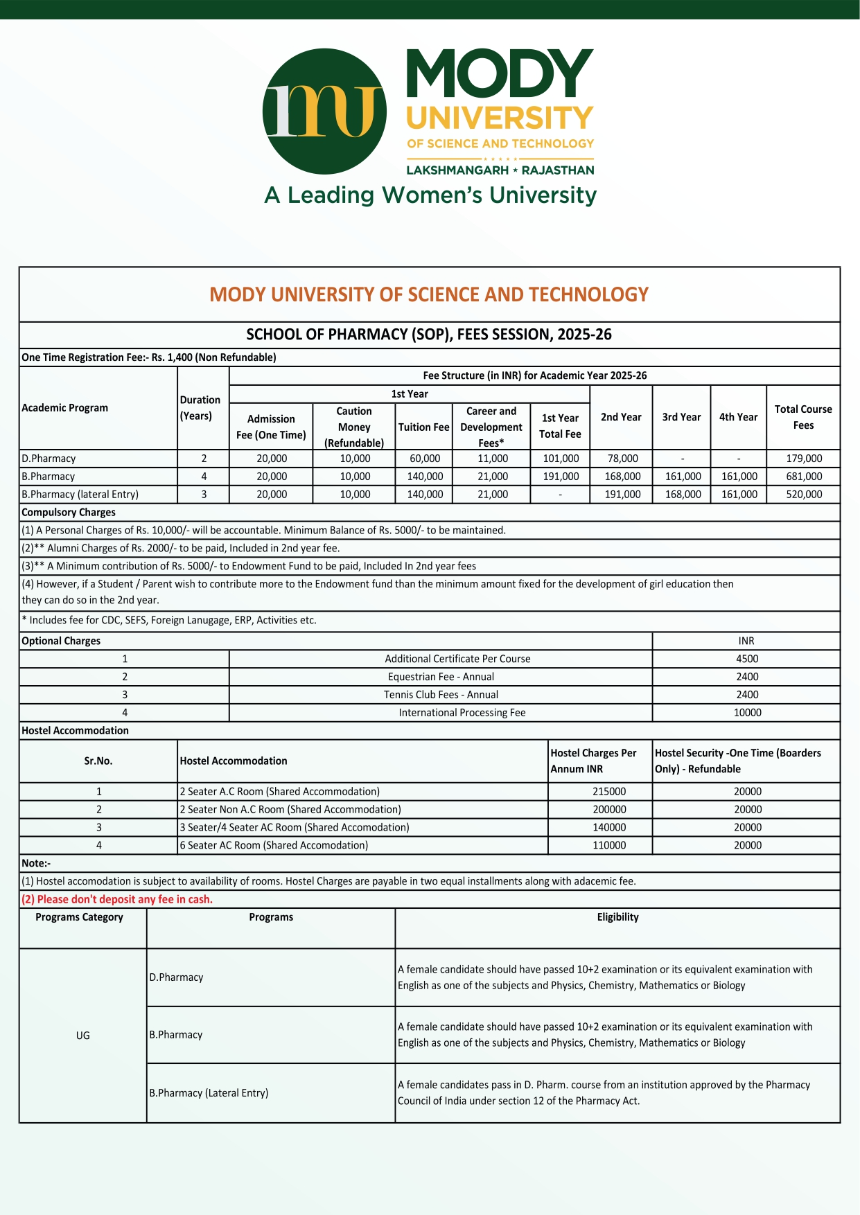 Fee Structure - Mody University