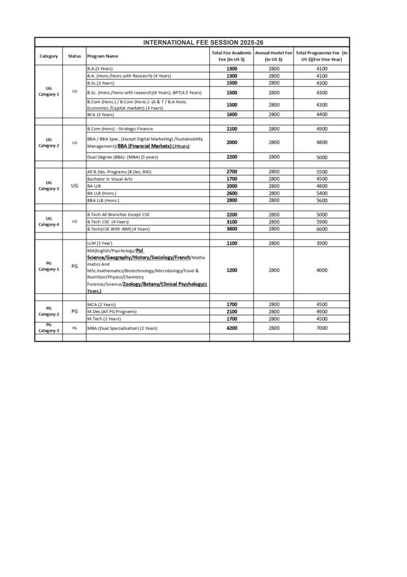 International Fee Structure - Mody University